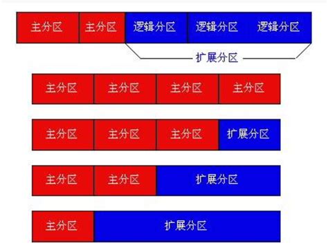 linux 磁盘分区，文件系统创建、挂载、开机自动挂载和卸载 csdn博客