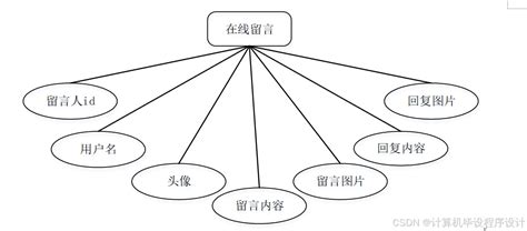 计算机毕业设计springboot的erp系统财务子系统设计与实现 企业资源规划（erp）系统财务管理模块 Erp系统财务管理系统设计与实现
