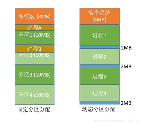八、操作系统——基本分页存储管理的基本概念（详解） 分页管理、 csdn博客