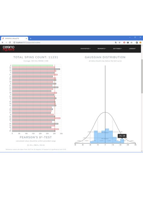 Set Europe Statistics Software
