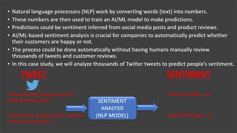 GitHub Jaynilp Sentiment Analysis Using NLP This Project Uses A Dataset That Comprises Of A
