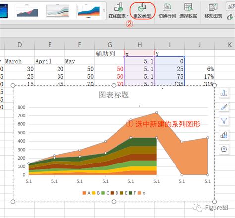 堆积柱形图显示总数 用excel轻松绘制组合图：堆积面积图 柱形图 散点图 csdn博客