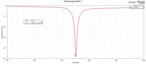 Planar Patch Antenna Design Using Ansys Hfss 3d Layout