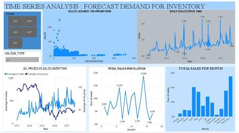 Time Series Machine Learning — The Case Of Corporation Favorita By