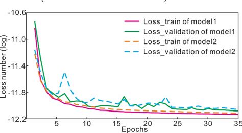 Figure 6 From A Convolutional Neural Network Approach To Deblending
