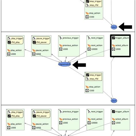 The Graphical Debugging Tool With Three Different Steps Going From The Download Scientific