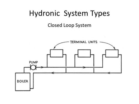 Understanding The Primary Secondary Pumping Diagram For Efficient Hvac