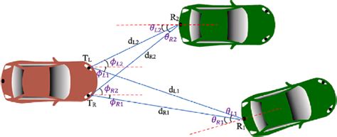 VLC Based V V Communication Scenario Download Scientific Diagram