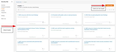 An Introduction To Aws Security Hub Wwt