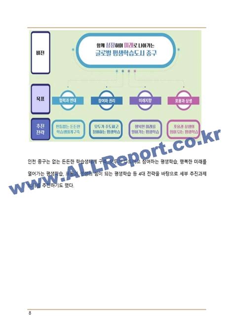 평생교육론 지역사회 평생교육의 개념을 정의하고 우리 지역의 평생교육 프로그램의 내용을 소개하며 느낀점을 기술하시오 인문사회레포트