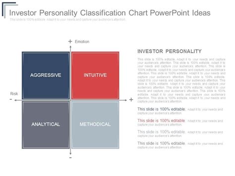 Investor Personality Classification Chart Powerpoint Ideas