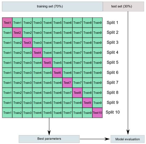 Predictive Modeling Of Recycled Aggregate Concrete Beam Shear Strength Using Explainable