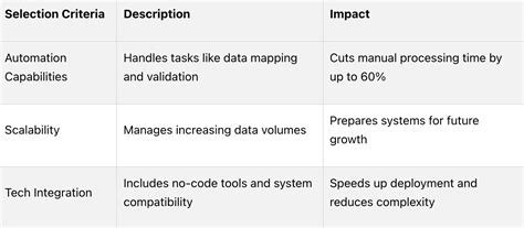 How Ai Solves Data Integration Issues In Automation My Framer Site