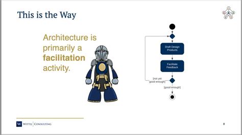 Dan Hughes On Linkedin Enterprisearchitecture Solutionarchitecture Training