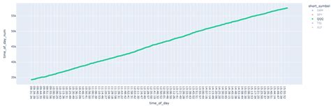 Weird Time Of Day Cycle In Pandas Dataframe Stack Overflow