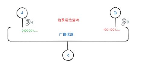 Csma Cd协议 知乎