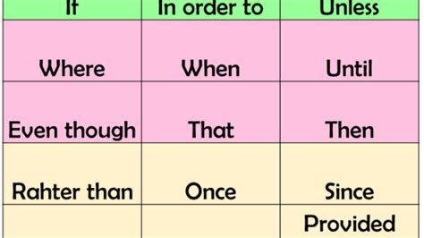 Subordinating Conjunctions Useful Subordinating Conjunctions List And