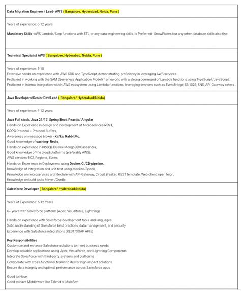 Hiring Datamigration Aws Javadevelopers Salesforcedeveloper