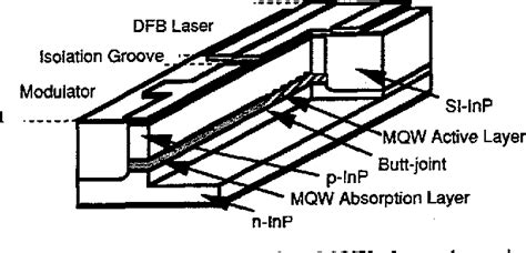Figure 1 From High Speed Electroabsorption Modulator Integrated With