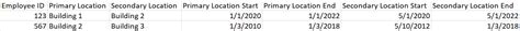 How To Pivot Three Columns Based On One Field In Sql Server Stack Overflow