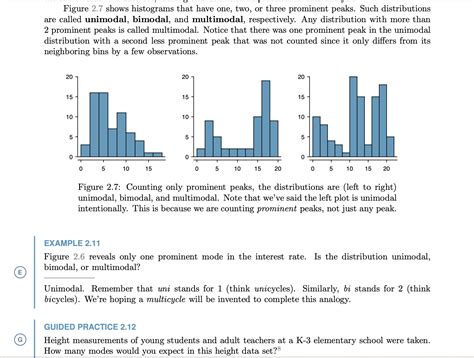 Figure Shows Histograms That Have One StudyX
