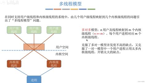 操作系统原理 第二章 进程的描述与控制 教材上关于进程状态的表述 操作系统 csdn博客