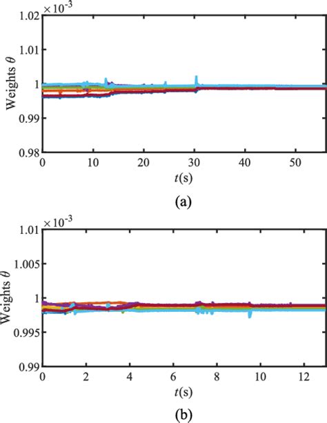 Figure 11 From Robust Image Based Adaptive Fuzzy Controller For Guarantee Field Of View With