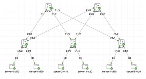 Vxlan Evpn Leaf And Spine Part 1 Underlay Setup Nick Carlton