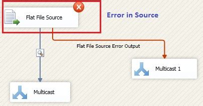 Microsoft Sql Server Knowledge Bank Ssis Flat File Solution Which Have Blank Records