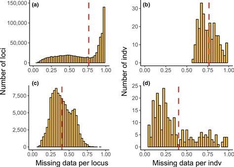 Molecular Ecology Molecular Genetics Journal Wiley Online Library