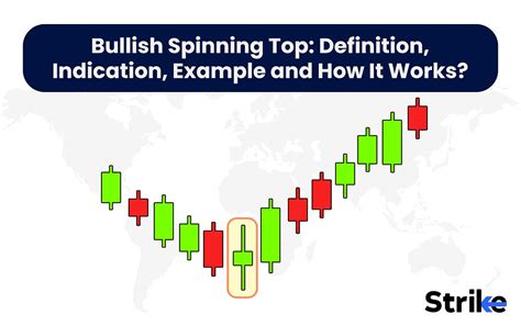 Understanding the Bullish Spinning Top Candlestick Pattern: A Guide to Interpretation and ...