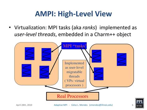 ppt adaptive mpi powerpoint presentation free download id 6401765