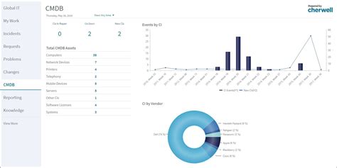 CMDB Dashboard