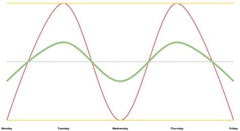 Bo Malling On Linkedin Agile Team Productivity Sustainability