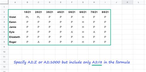 Dynamically Remove Last Empty Rows And Columns In Sheets
