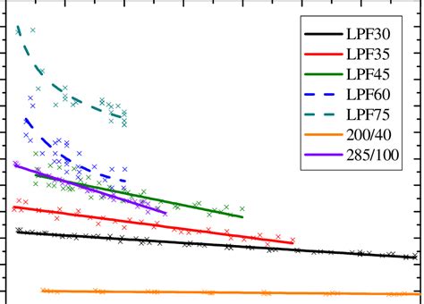 Measured Mode Field Diameter Vs Extracted Average Output Power For The