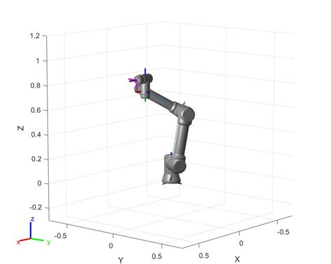 What Are Cobots MATLAB Simulink