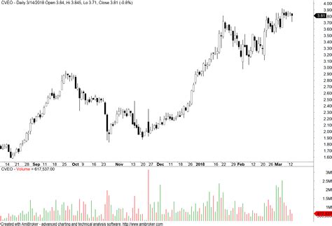 Question About The Date Axis AmiBroker AmiBroker Community Forum