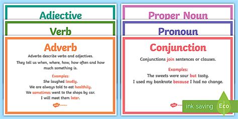 Types Of Word Display Posters