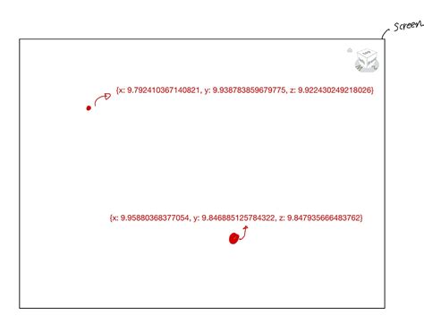 How To Draw Rect To Start Pointxyz End Pointxyz Questions