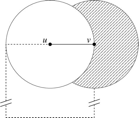 worst case graph for which no local algorithm can approximate optimum