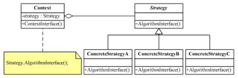 C 设计模式 策略者模式Stragety Pattern Learning hard 博客园