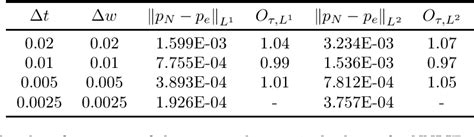 Table 2 From A Spectral Method For A Fokker Planck Equation In Neuroscience With Applications In
