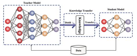 attempts to streamline cross encoder for real time generative ai