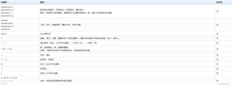 Python运算符列表及其优先顺序结合性 阿里云开发者社区