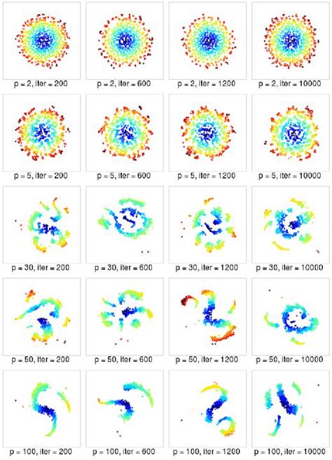 Neuron Activation Maps For Risk Factor And The Three Baseline Features