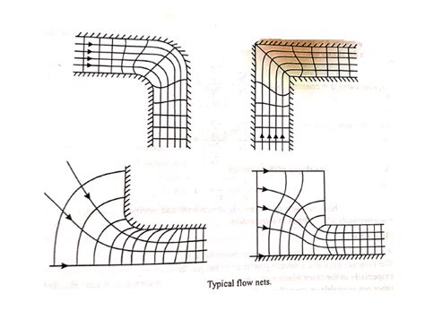 Eulerian And Lagrangian Approach Unit Fluid Kinematics Fluid Dynamics Goseeko