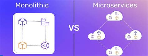 Softwarearchitecture Microservices Monolithic Scalability