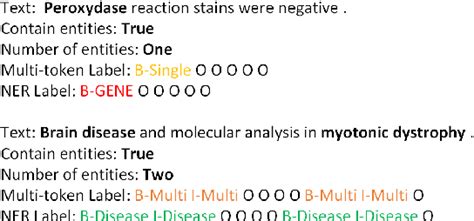 Figure 1 From A Multi Task Approach For Improving Biomedical Named