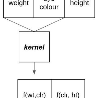 Illustration Of A Kernel Sliding Across A D Image The Inputs To The